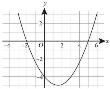 SAT Math Multiple-Choice Practice Test 24_SATPanda.com
