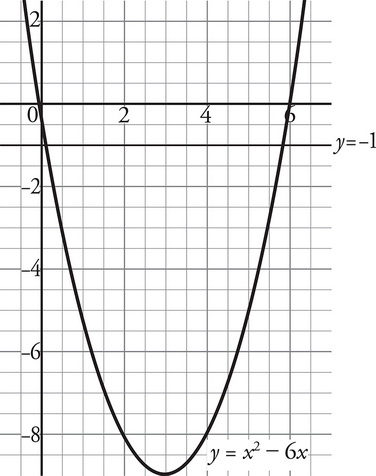 SAT Math Grid-Ins Question 59: Answer and Explanation_SATPanda.com