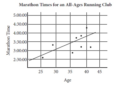 Free SAT Math Practice Questions Set 34_SATPanda.com