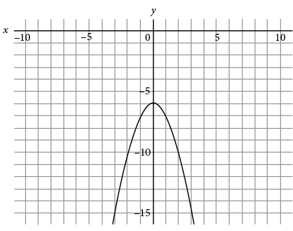 SAT Math Multiple-Choice Question 246: Answer and Explanation_SATPanda.com
