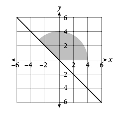 SAT Math Grid-Ins Question 91: Answer and Explanation_SATPanda.com