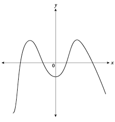 SAT Math Multiple-Choice Question 251: Answer and Explanation_SATPanda.com