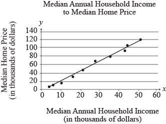 SAT Math Multiple-Choice Practice Question 461_SATPanda.com
