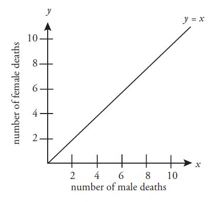 SAT Math Multiple-Choice Practice Question 458_SATPanda.com