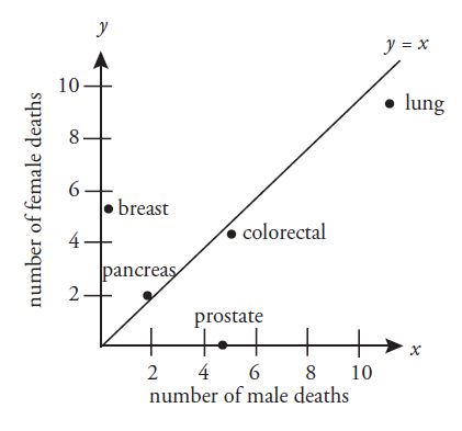 SAT Math Multiple-Choice Question 458: Answer and Explanation_SATPanda.com