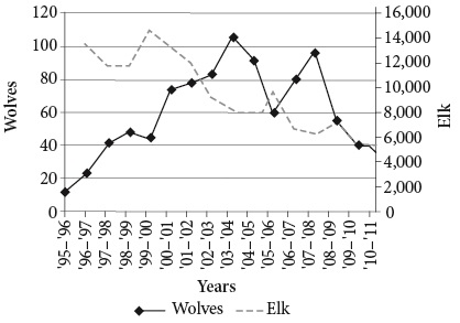 New SAT Reading Online Practice Test 26: Yellowstone Wolf Project ...