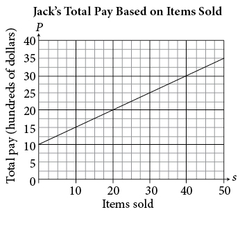 Free SAT Math Practice Questions Set 38_SATPanda.com