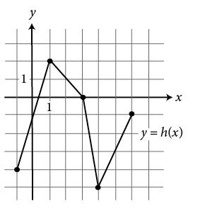 SAT Math Multiple-Choice Question 394: Answer and Explanation_SATPanda.com