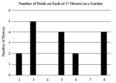 Free SAT Math Practice Questions Set 40_SATPanda.com
